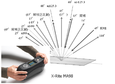 日本色彩学会Web --- 測色研究会からのお知らせ （バックナンバー 201108.html）